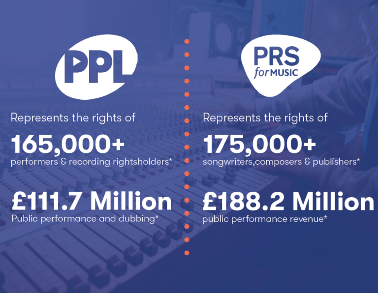 Where does the money go? | TheMusicLicence | PPL PRS